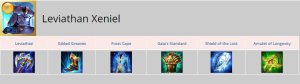 Xeniel Item Builds - 5v5World